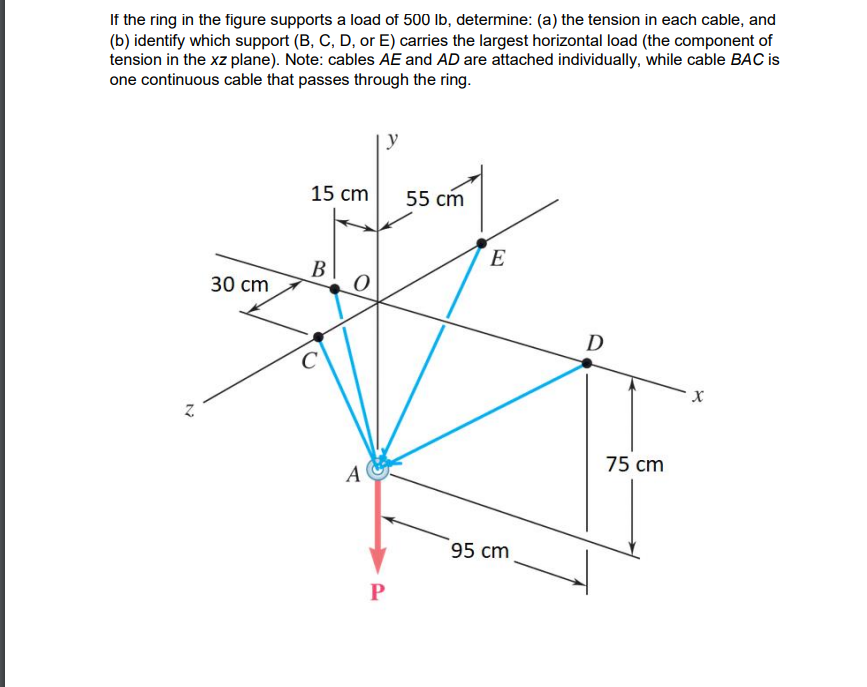 Solved If the ring in the figure supports a load of 500lb, | Chegg.com