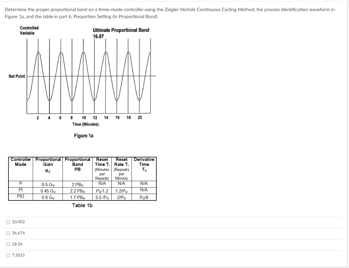 Solved Determine the proper proportional band on a | Chegg.com