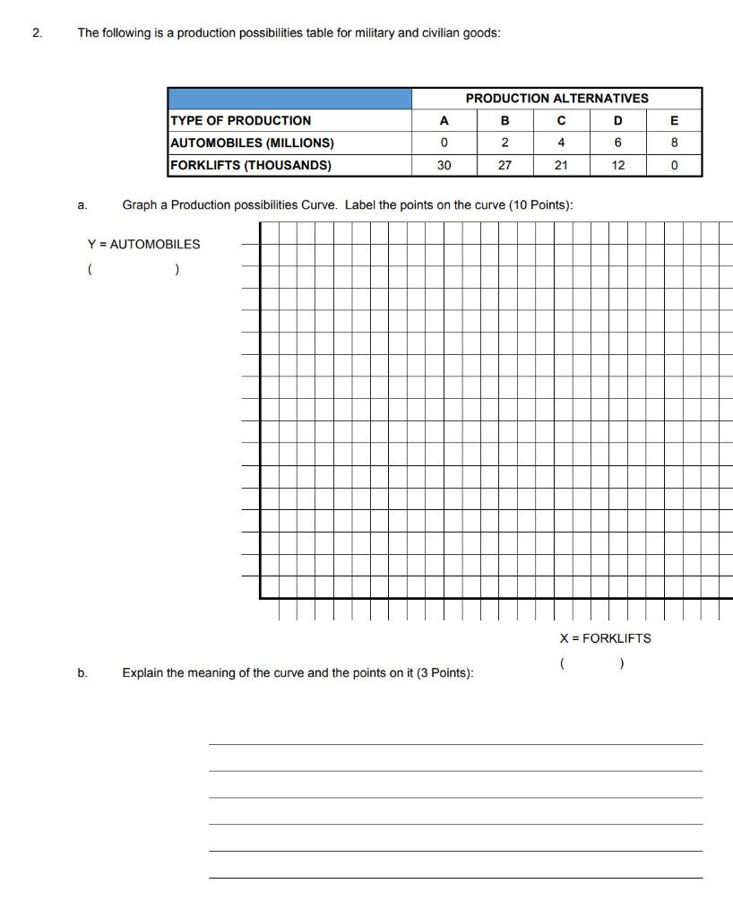 Solved 2. The following is a production possibilities table | Chegg.com