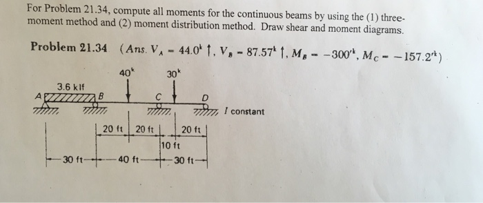 Solved Both methods (three moment method and moment | Chegg.com