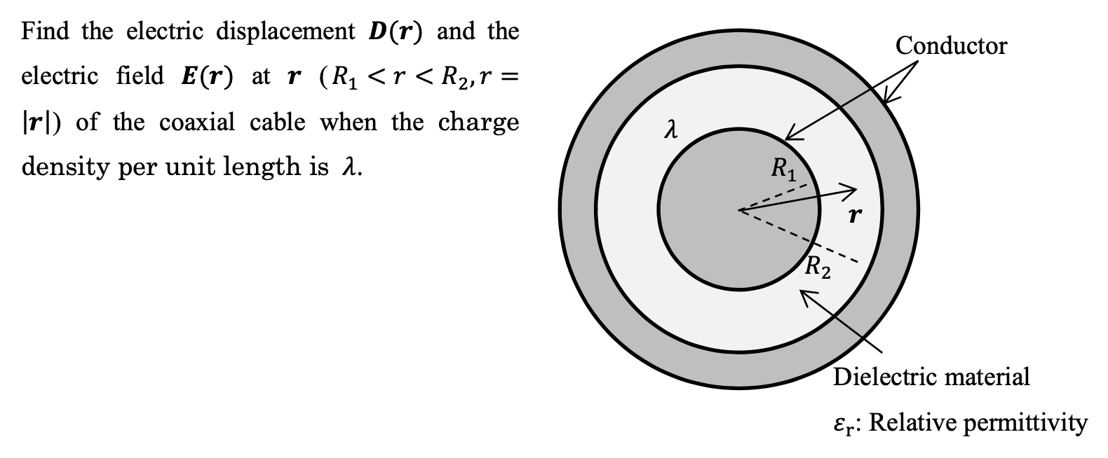 Solved Find the electric displacement D(r) and the Conductor | Chegg.com