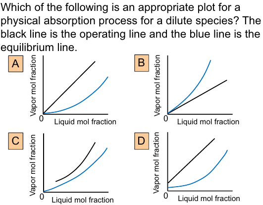 Solved Which of the following is an appropriate plot for a | Chegg.com