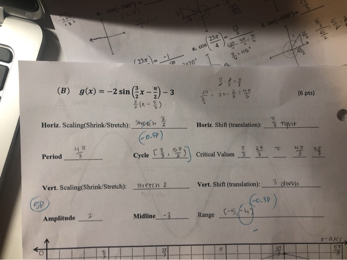 Solved cos-540) a. -3B f tan(-690) 2. 23m 22n let. 4 e. cos | Chegg.com