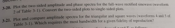 Solved e two-sided amplitude and phase spectra for the | Chegg.com