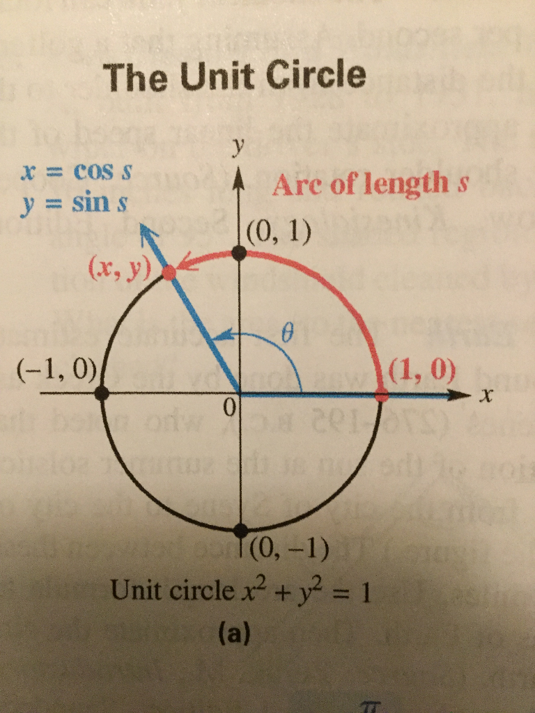 Refere to figure 26 (a) Find the circular function | Chegg.com