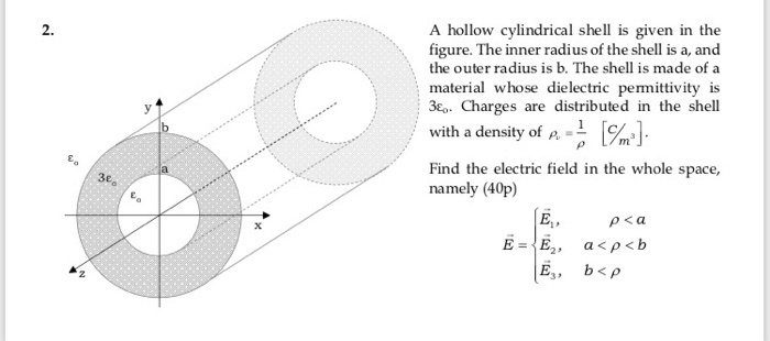 Solved 2. A hollow cylindrical shell is given in the figure. | Chegg.com