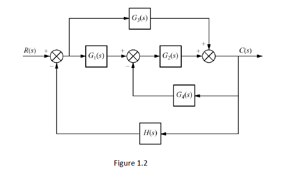 Solved For the system shown in Figure 1.2, derive the | Chegg.com