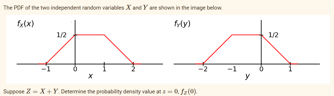 Solved The Pdf Of The Two Independent Random Variables 
