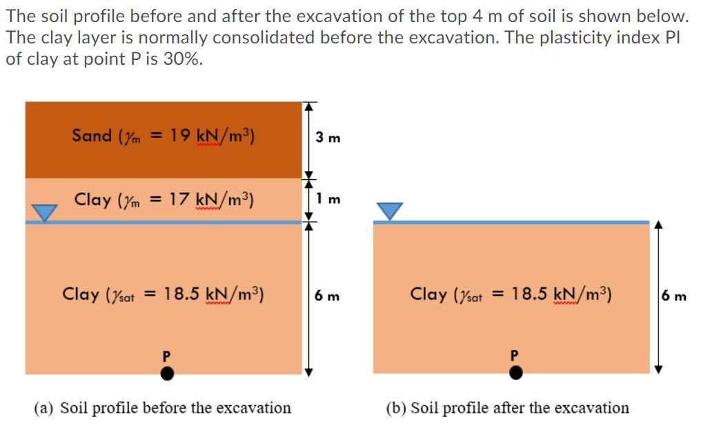 Before the excavation, the undrained shear | Chegg.com