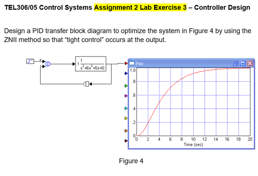 VisSim/Embedded Controls Developer is a visual | Chegg.com