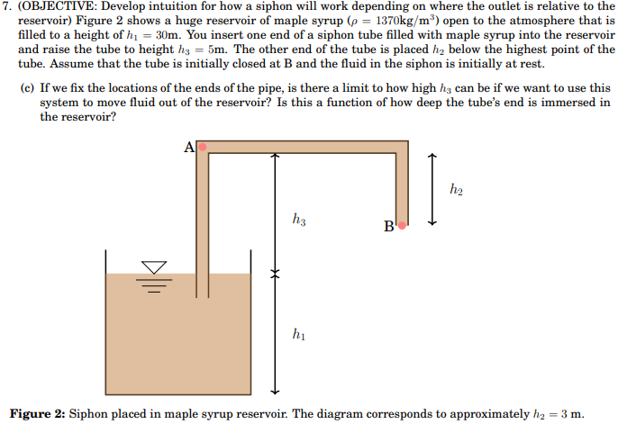 Solved 7. (OBJECTIVE: Develop intuition for how a siphon | Chegg.com