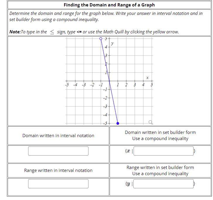 Solved Finding the Domain and Range of a Graph Determine the | Chegg.com