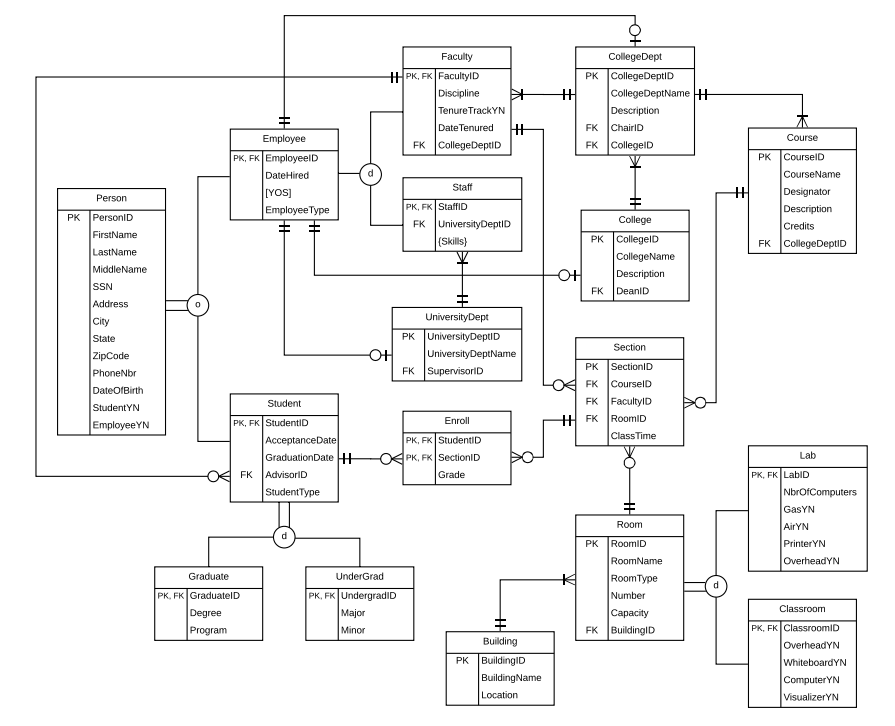 Solved Provide the $QL for the following data requests. Your | Chegg.com
