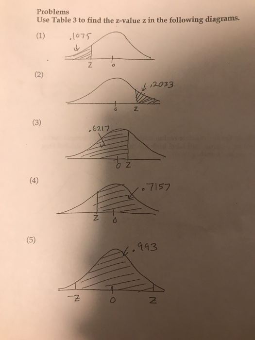 Solved Problems Use Table 3 to find the z-value z in the | Chegg.com