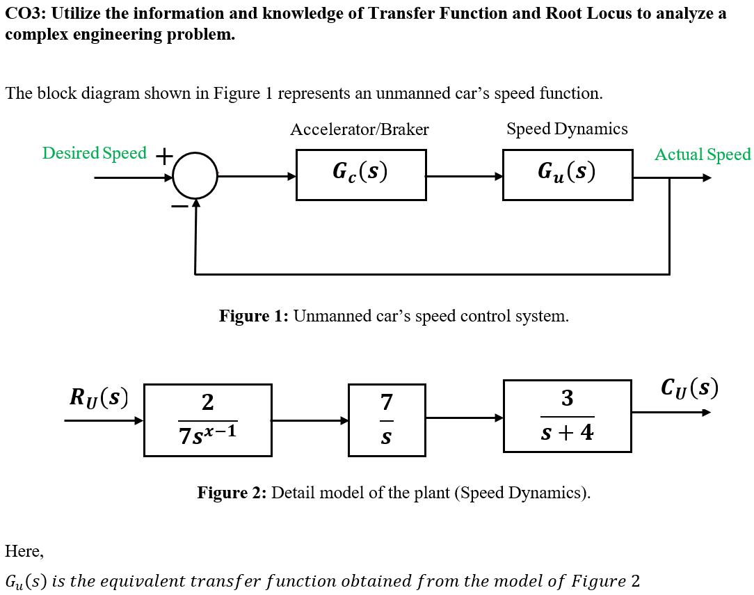 Solved Requirements: Derive the plant’s transfer function, | Chegg.com