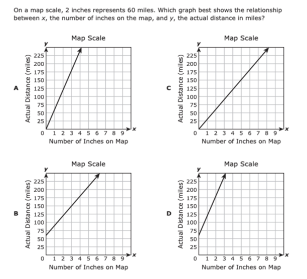 Solved On a map scale, 2 inches represents 60 miles. Which | Chegg.com