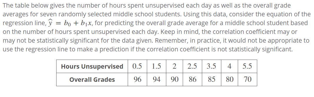 Solved The table below gives the number of hours spent | Chegg.com