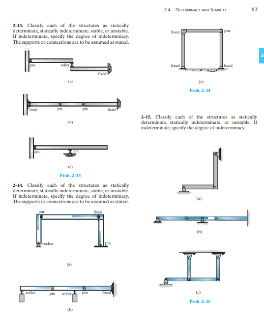 Solved 2.4 DETERMINACY AND STABILITY 57 2-13. Classify each | Chegg.com