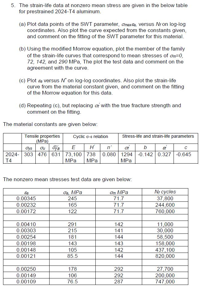 5. The strain-life data at nonzero mean stress are | Chegg.com