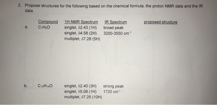 Solved 2. Propose structures for the following based on the | Chegg.com