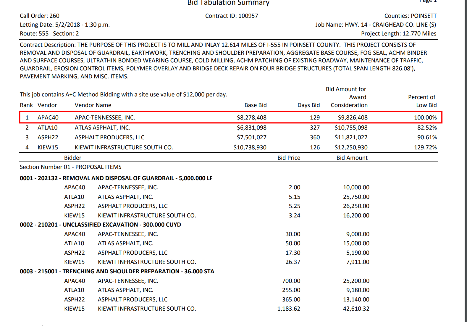 Solved Using the attached ArDOT bid tab, and considering Pay | Chegg.com