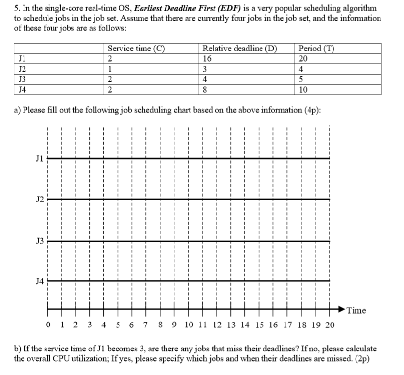 Solved 5. In the single-core real-time OS, Earliest Deadline | Chegg.com