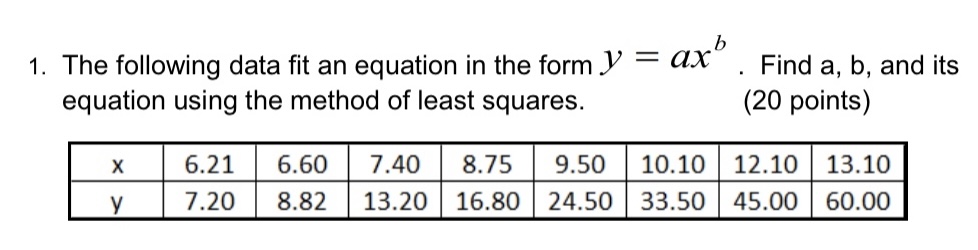 Solved The following data fit an equation in the form | Chegg.com