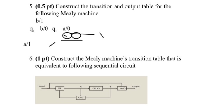 5. (0.5 pt) Construct the transition and output table | Chegg.com