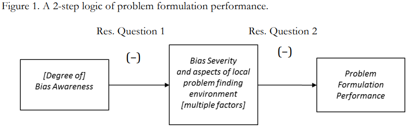 Solved Figure 1. A 2-step logic of problem formulation | Chegg.com