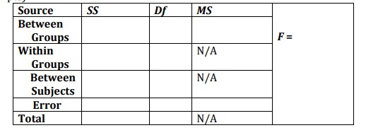 Solved 3. Jackson and Howe (2008) observed that the simple | Chegg.com