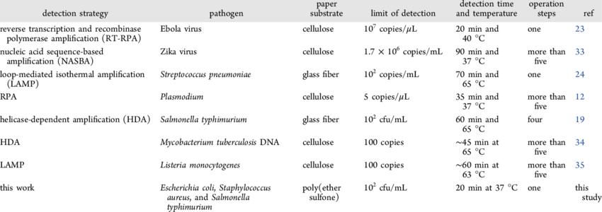 Solved detection time and temperature operation steps aper | Chegg.com