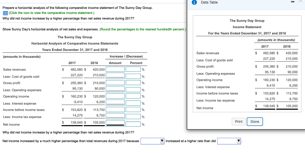 Solved i Data Table Prepare a horizontal analysis of the | Chegg.com