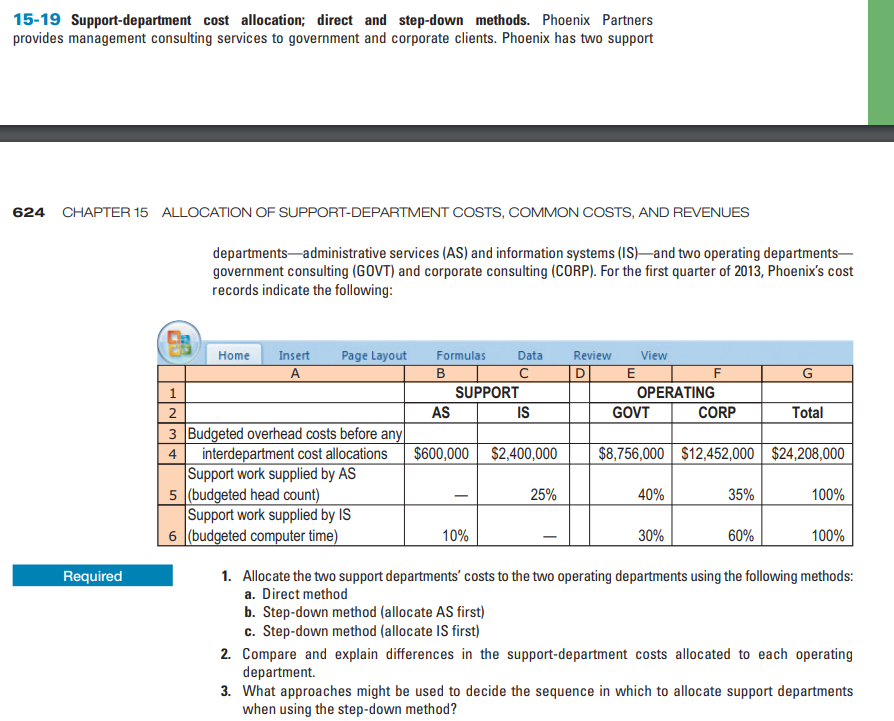 Solved 15-19 Support-department cost allocation; direct and | Chegg.com