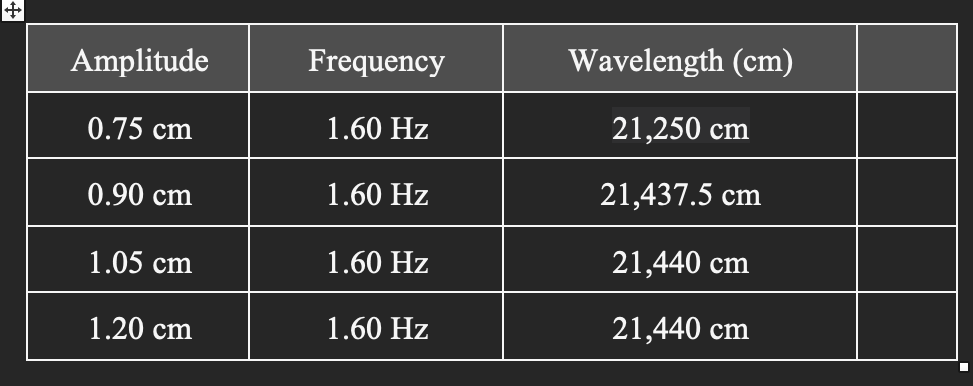 \begin{tabular}{|c|c|c|c|} \hline Amplitude & | Chegg.com