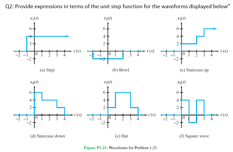 Solved Q2: Provide expressions in terms of the unit step | Chegg.com
