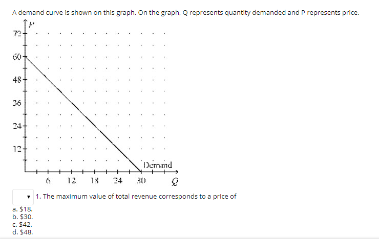Solved A demand curve is shown on this graph. On the graph, | Chegg.com