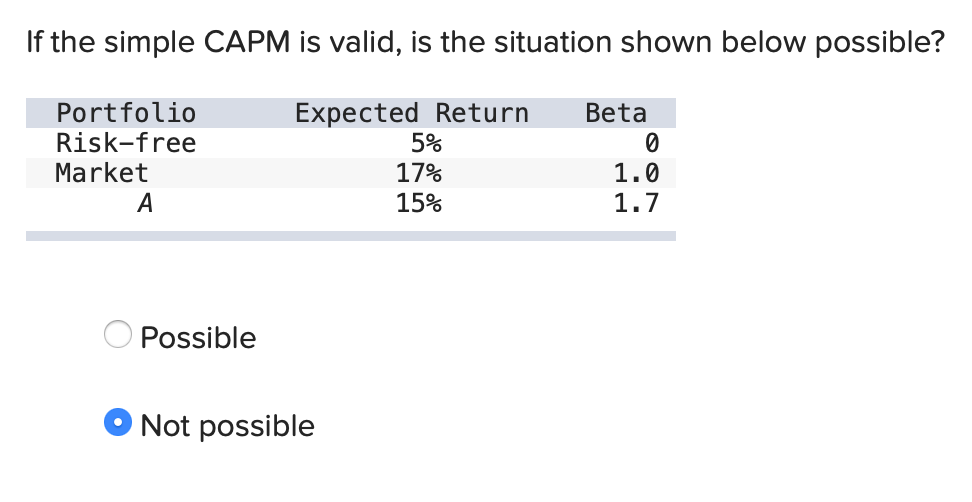 Solved If the simple CAPM is valid, is the situation shown | Chegg.com