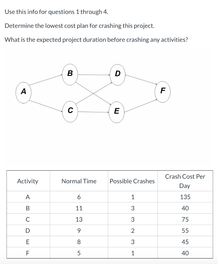 Solved Question 1 : What is the expected project duration | Chegg.com