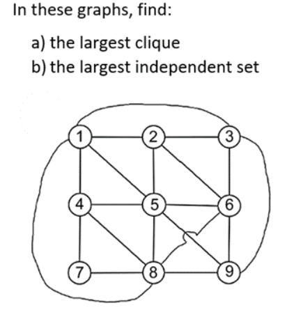 Solved In these graphs, find: a) the largest clique b) the | Chegg.com