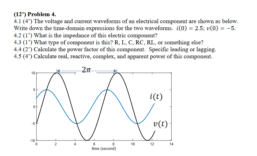 Solved (12') Problem 4. 4.1 (4') The voltage and current | Chegg.com