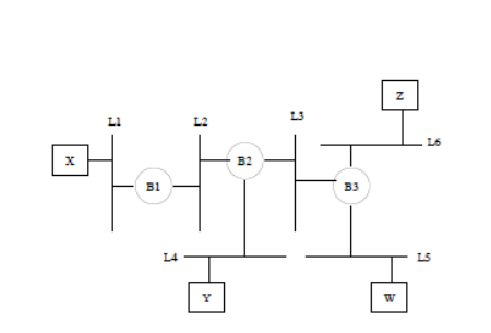 Solved 3.. Consider hosts X, Y, Z, W and learning switches | Chegg.com