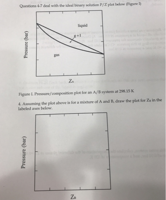 Solved Questions 4-7 deal with the ideal binary solution P/Z | Chegg.com