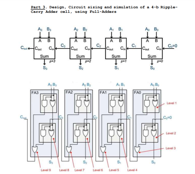 Solved Part 3. Design, Circuit sizing and simulation of a | Chegg.com