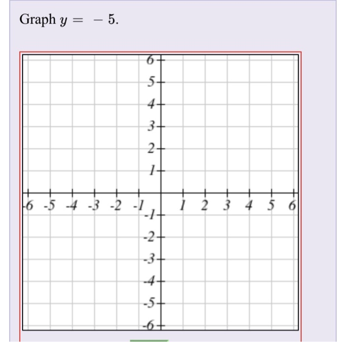 Solved Graph y =-5 6 -1 5 | Chegg.com