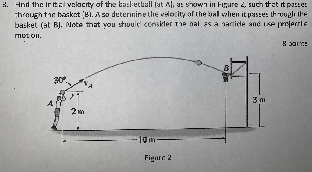 Solved 3. Find the initial velocity of the basketball (at | Chegg.com