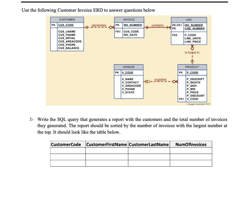 Solved Use the following Customer Invoice ERD to answer | Chegg.com