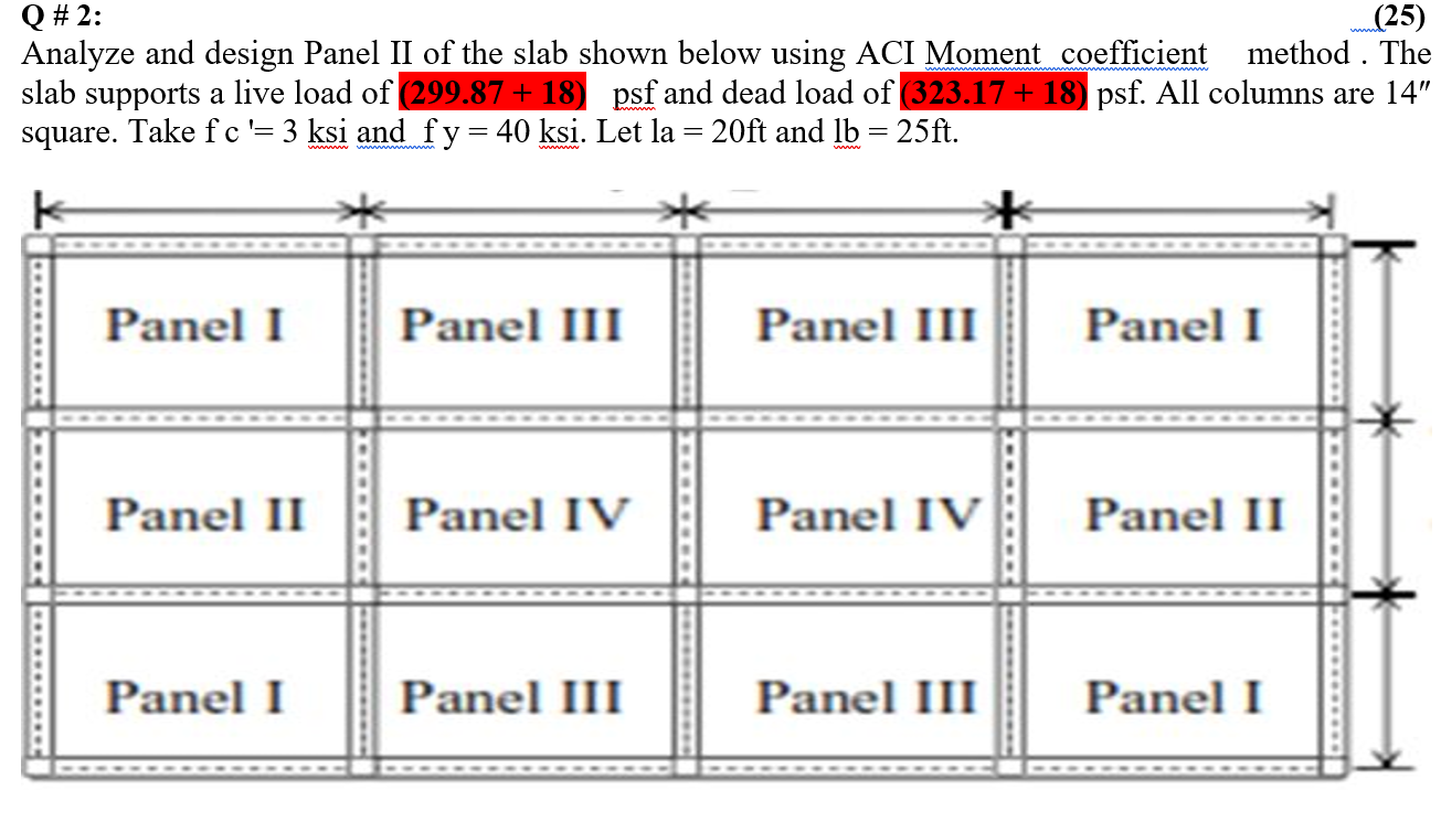 Q #2: (25) Analyze and design Panel II of the slab | Chegg.com