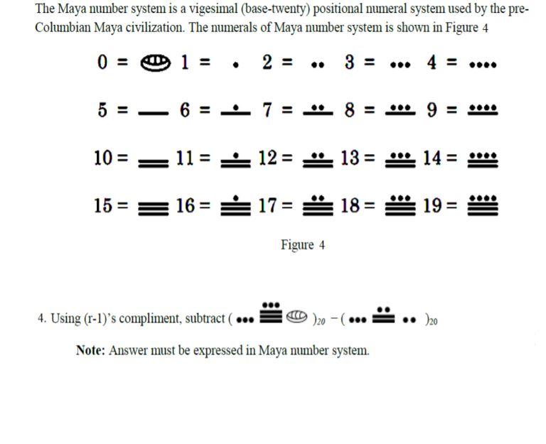 Solved The Maya number system is a vigesimal (base-twenty) | Chegg.com
