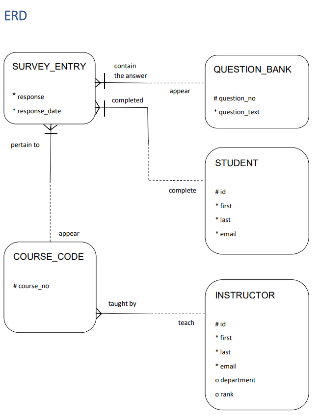 Solved Scenario: At the end of each semester, students have | Chegg.com