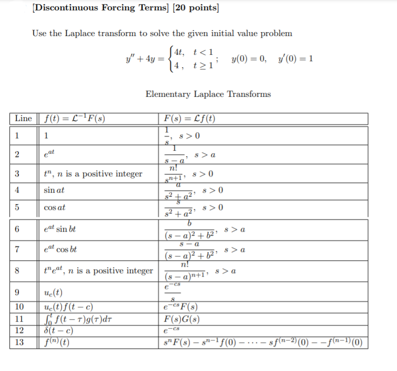 Solved (Discontinuous Forcing Terms] (20 points) Use the | Chegg.com